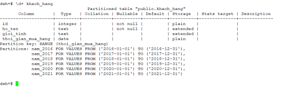 Ý Nghĩa Các Loại Partition Table Trong Postgresql Đào Tạo Oracle