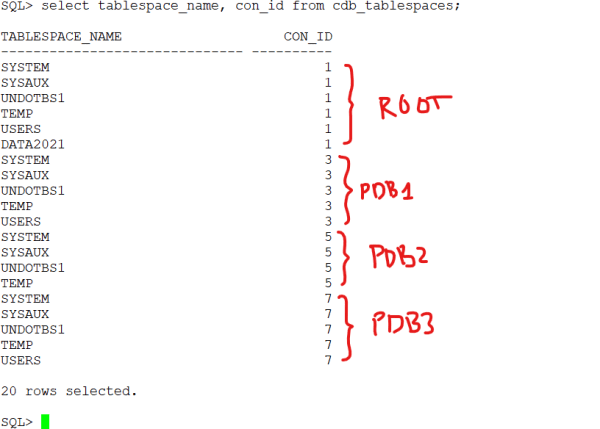 Quản lý Tablespace trong Oracle Database 12c - Đào tạo Oracle